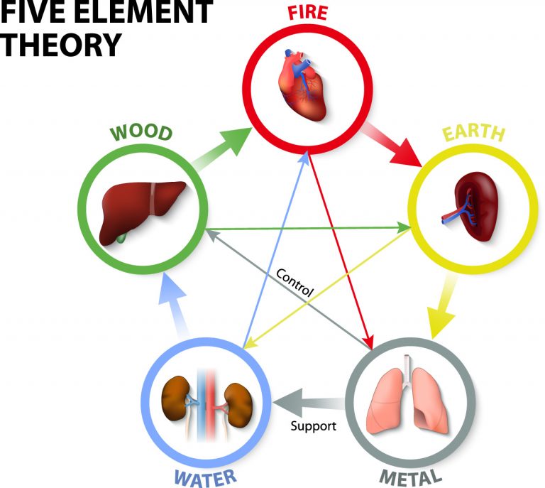 Five Elements | Jo Radley
